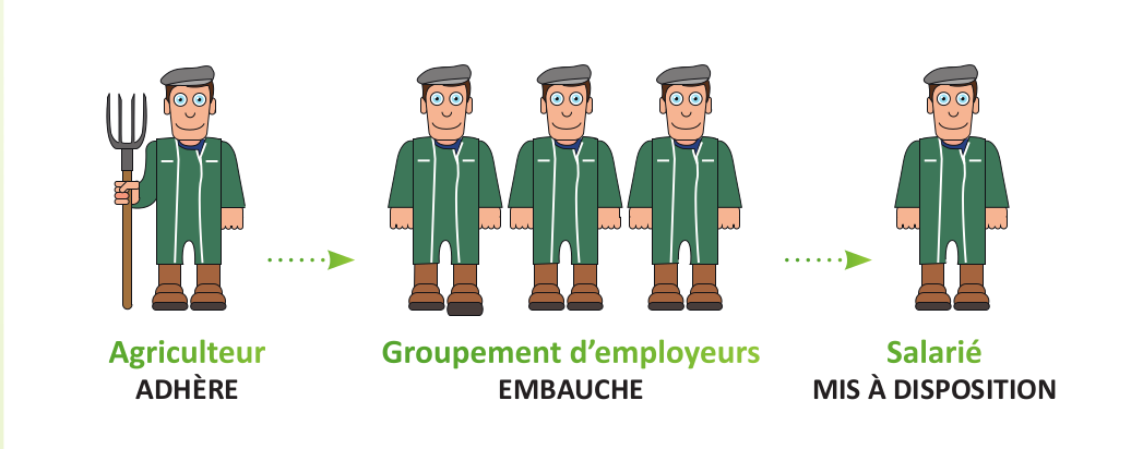 Agri Emploi Fdsea19