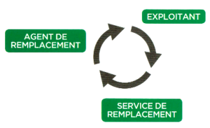 Service de remplacement - fdsea19